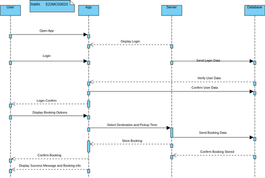 Register cab Sequence Diagram | Visual Paradigm User-Contributed ...